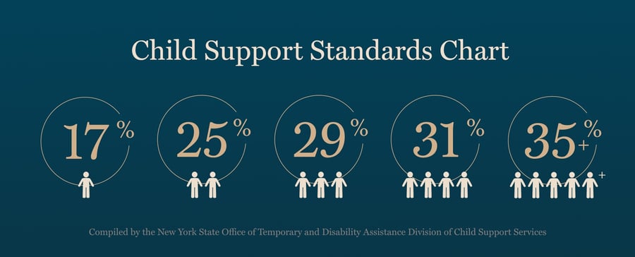 An Overview of Child Support in New York